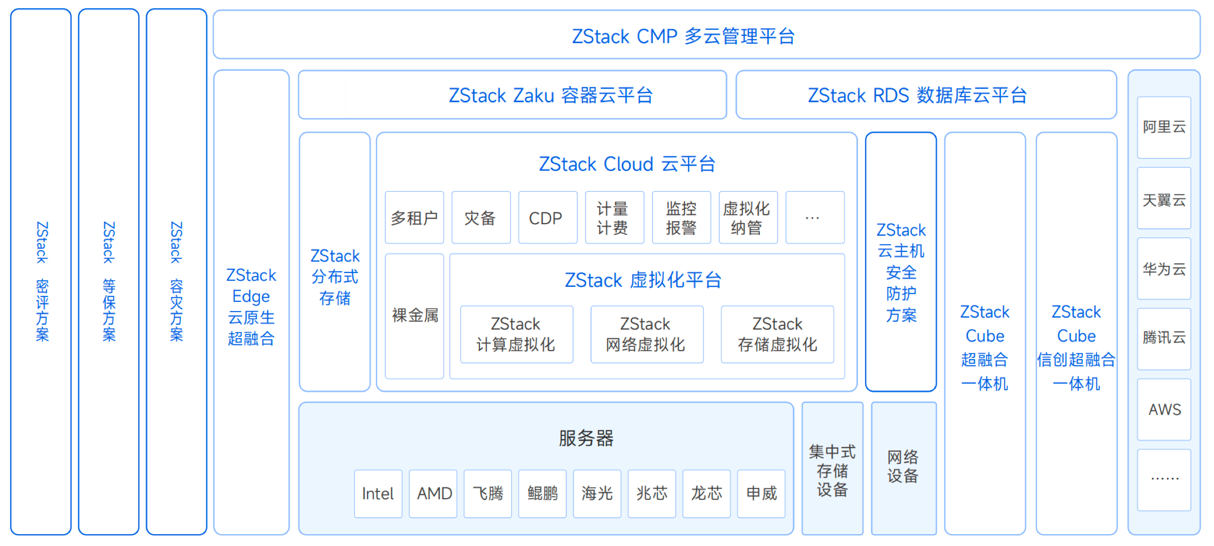 ZStack智能制造云计算解决方案—8大应用场景近1000家制造案例
